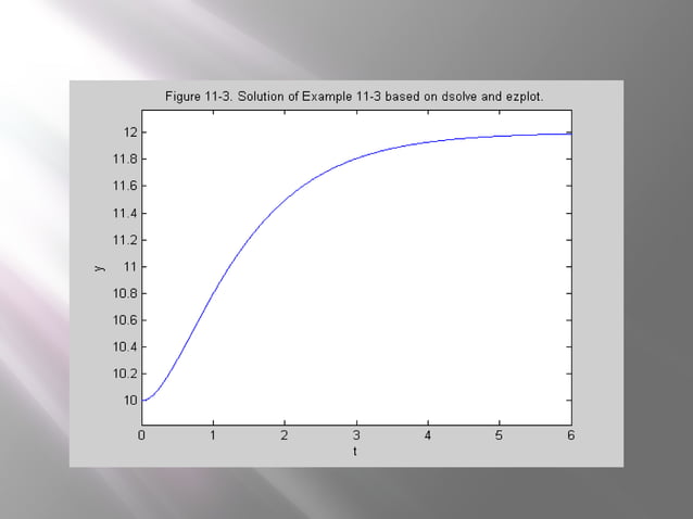Differential equation & laplace transformation with matlab | PPT