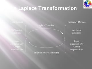 Differential equation & laplace transformation with matlab | PPT