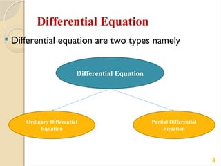Differential Equation Basic DefinitionsPPT .pptx