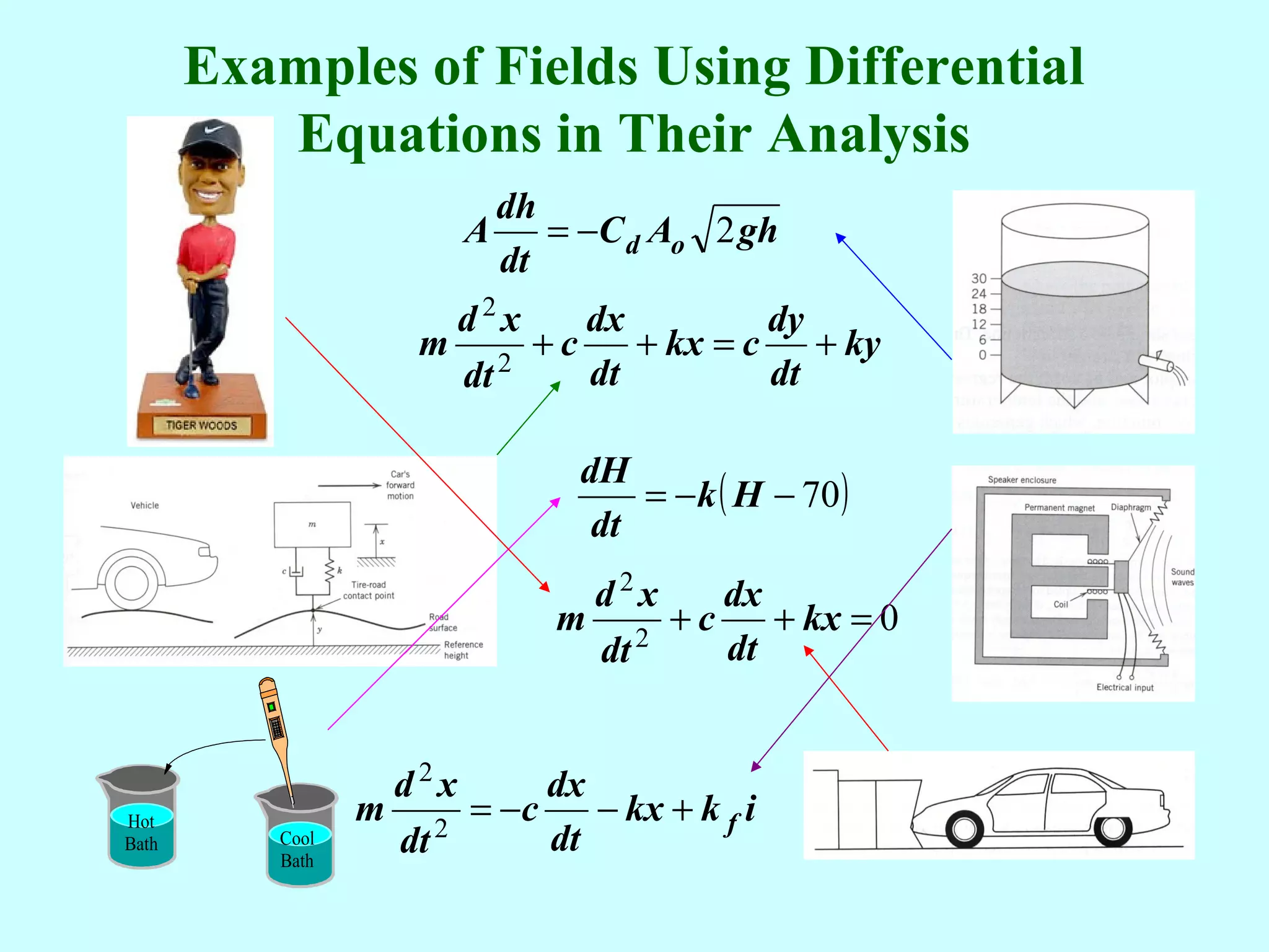 Differential equations and its applications | PPT