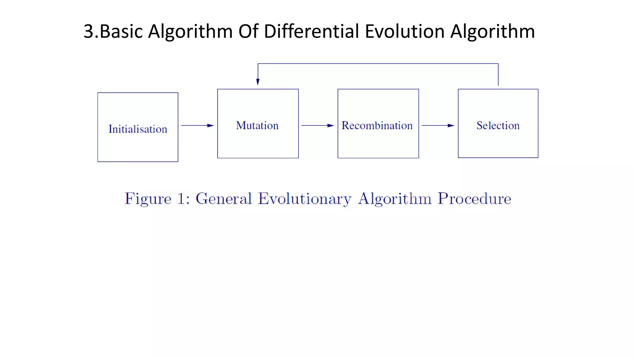 Differential Evolution Algorithm Dea Pptx Computer Software And Applications Computing