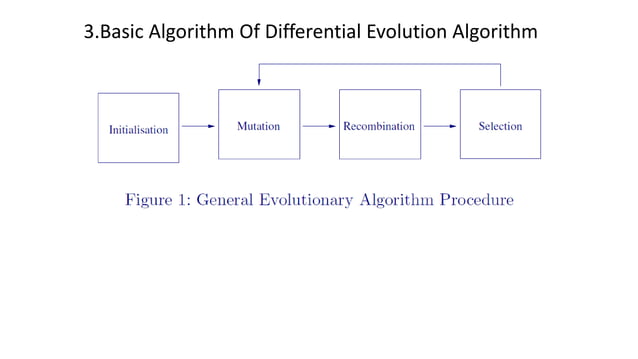 Differential Evolution Algorithm Dea Pptx Computer Software And Applications Computing