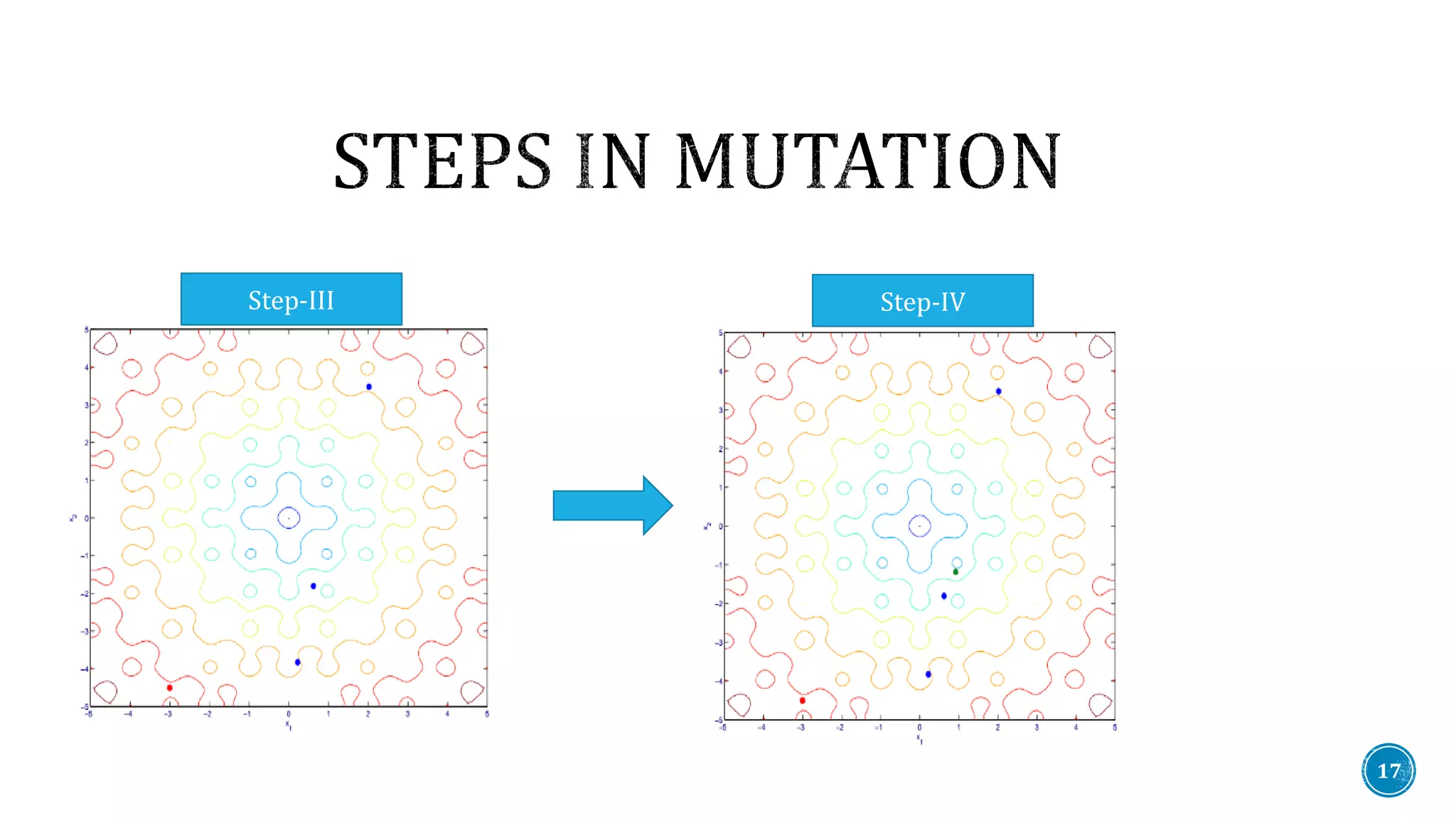 Differential evolution | PDF