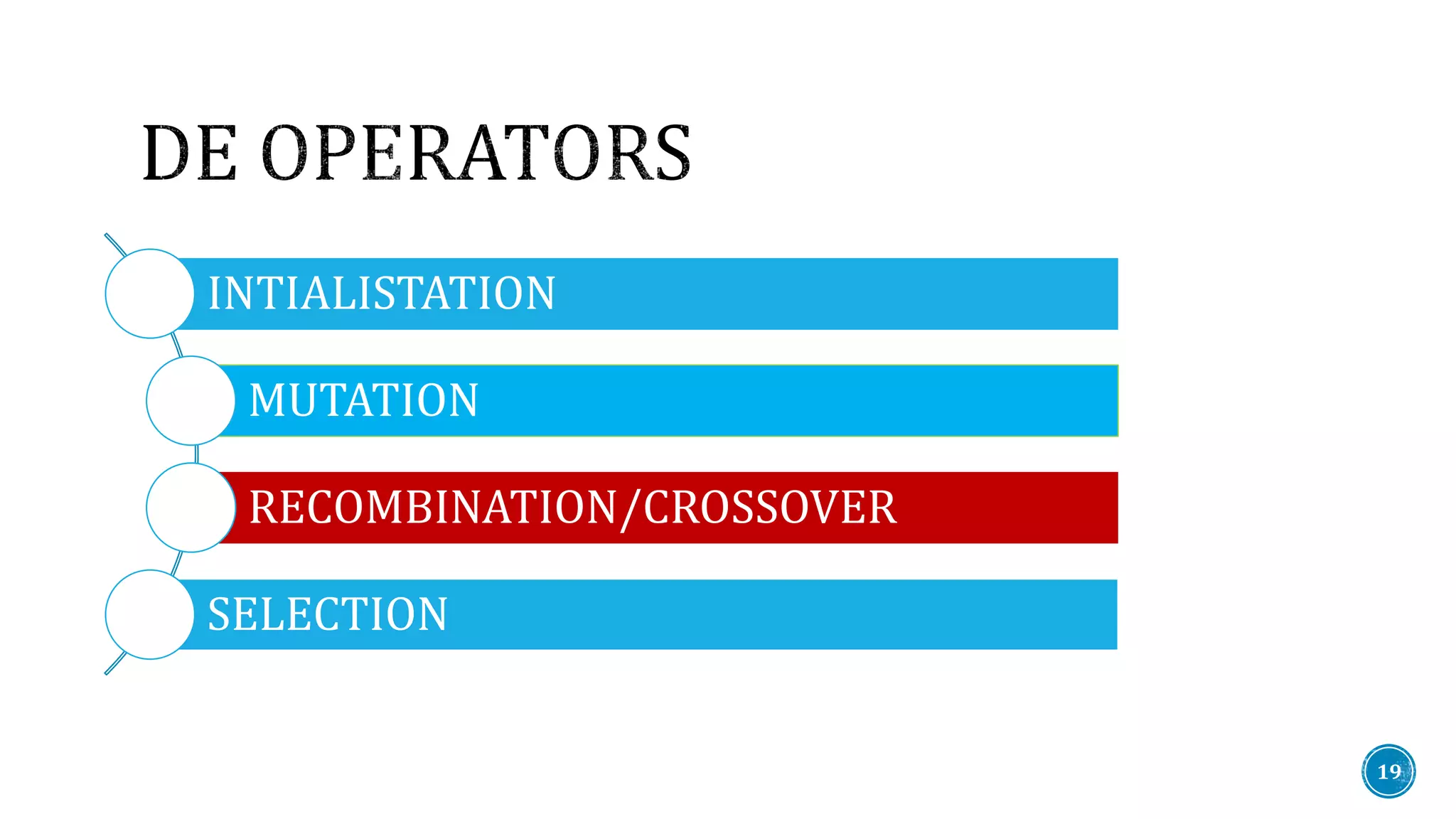 Differential evolution | PDF