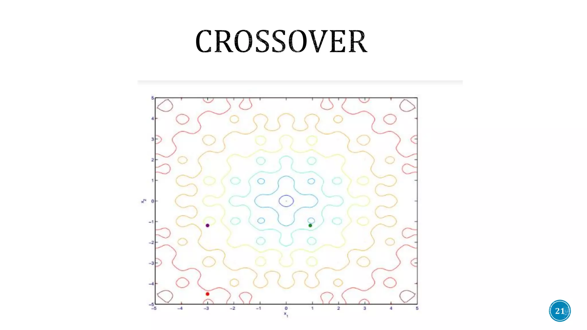 Differential evolution | PDF
