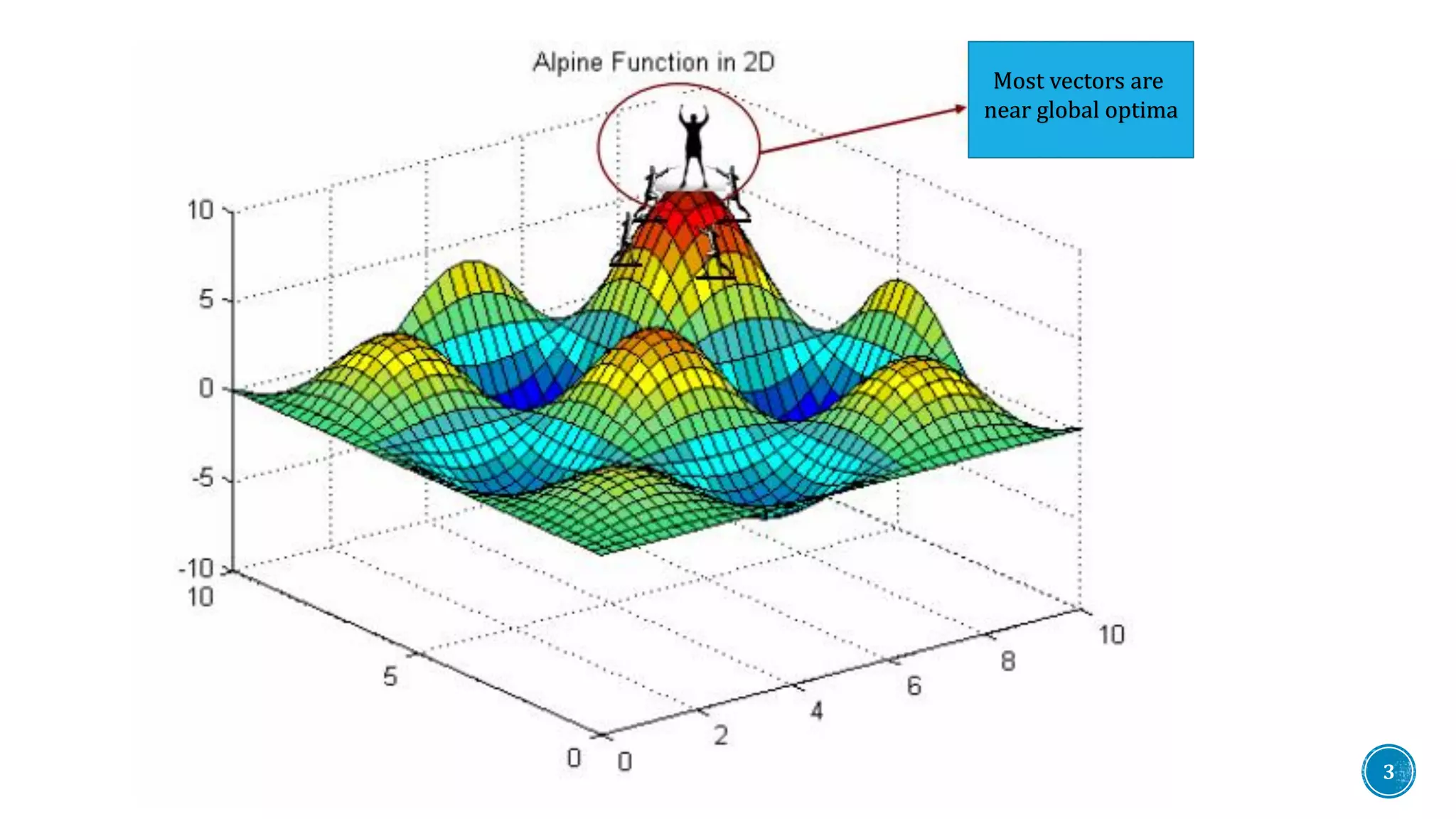 Differential evolution | PDF