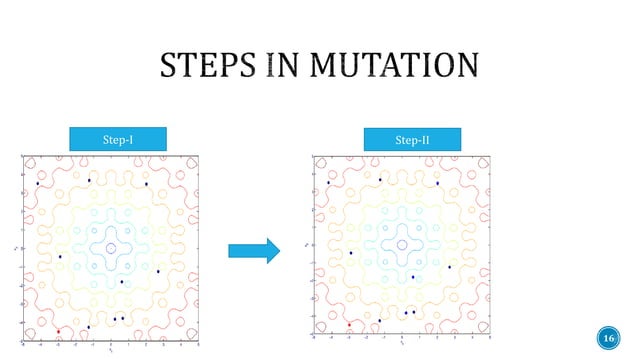 Differential evolution | PDF
