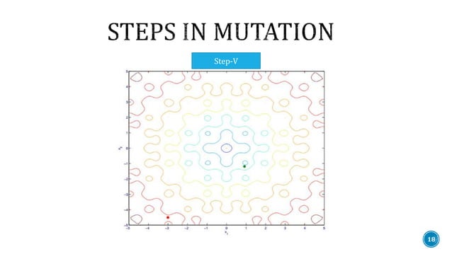 Differential evolution | PDF