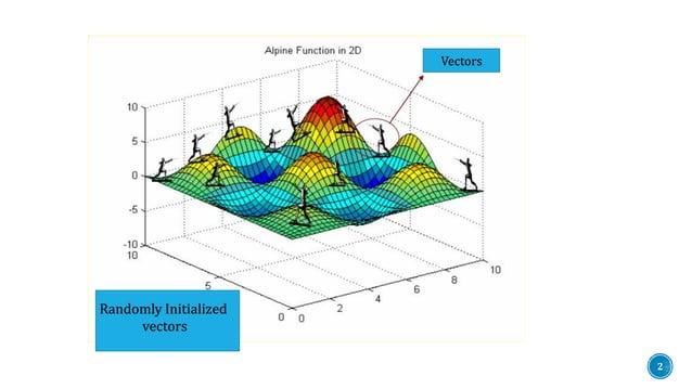 Differential evolution | PDF