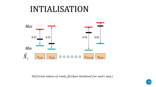 Differential evolution | PDF