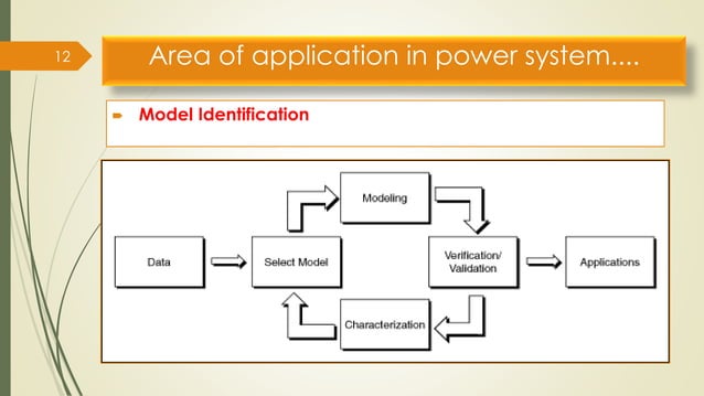 Differential evolution optimization technique | PPT