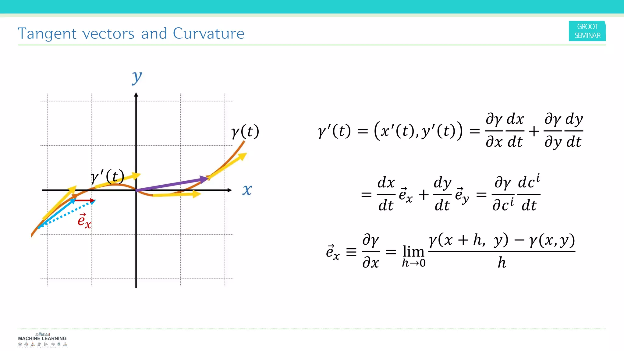 Differential Geometry for Machine Learning | PDF
