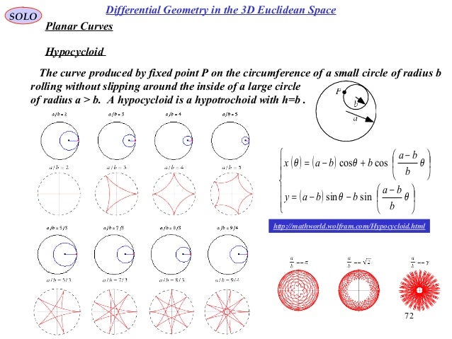 Differential geometry three dimensional space