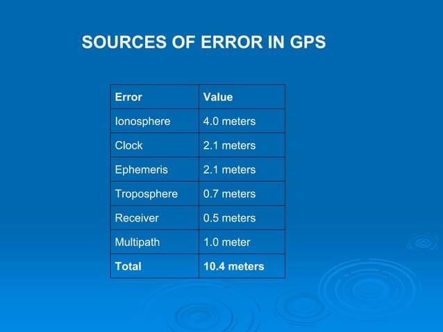 Differential gps (dgps) 09 04-12 | PDF