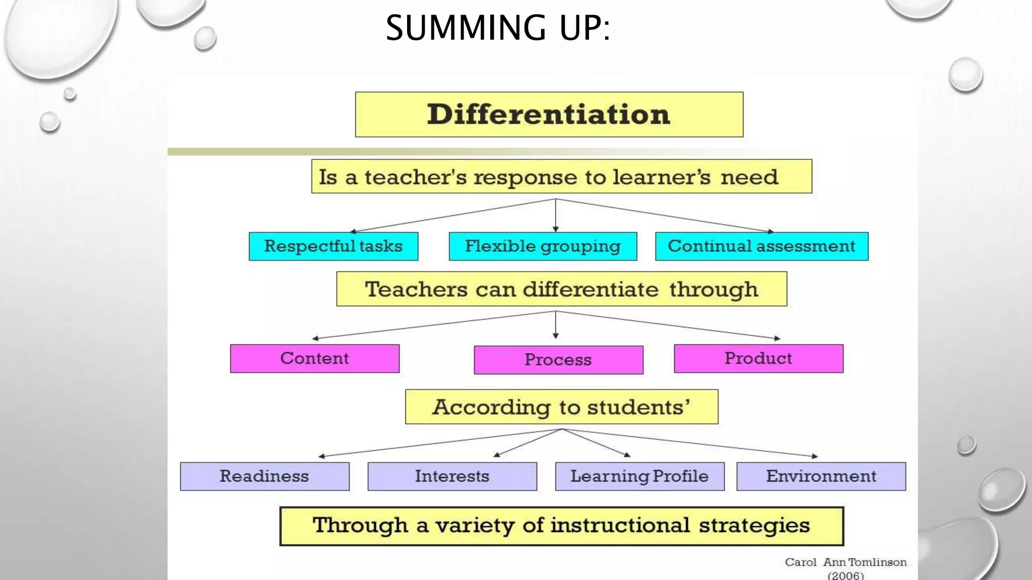 Differential Learning_Instruction _Slide Share.pptx
