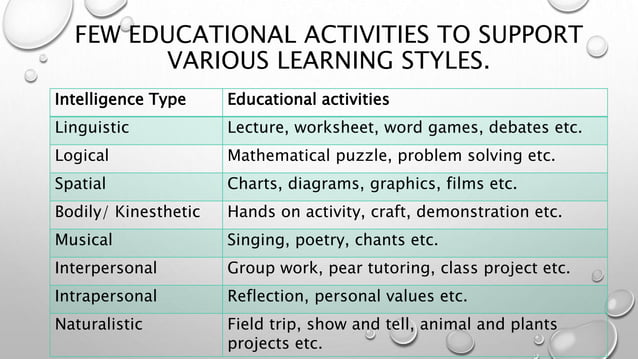 Differential Learning_Instruction _Slide Share.pptx