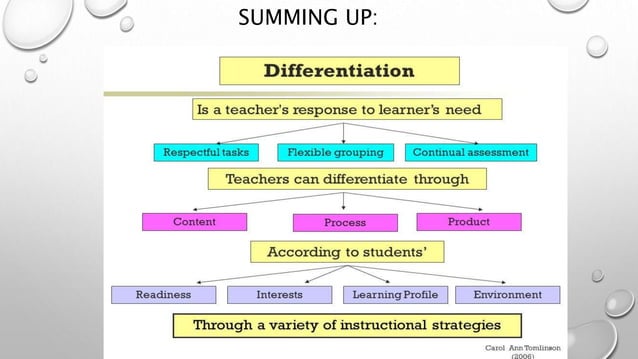 Differential Learning_Instruction _Slide Share.pptx