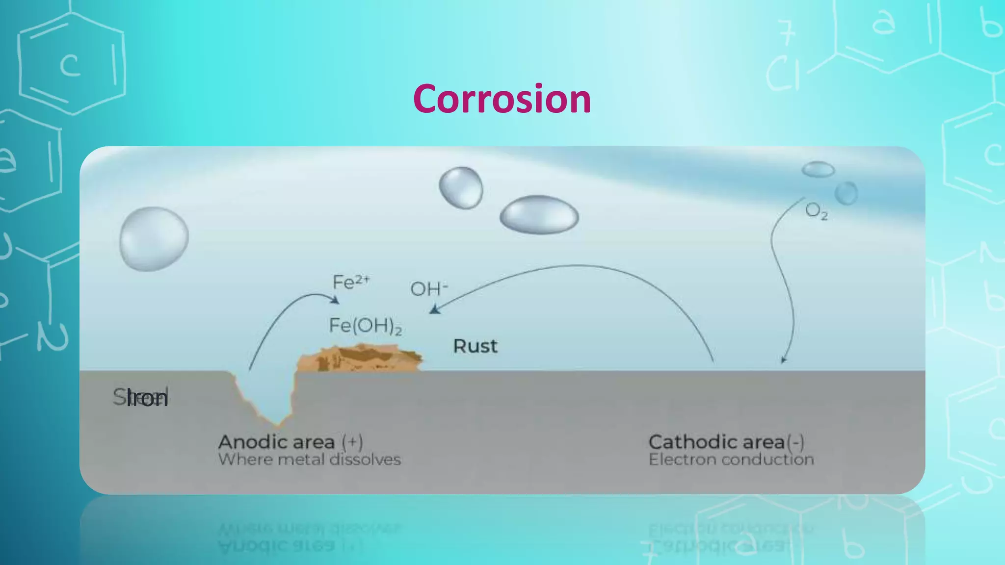 Differential Metal Corrosion - Copy.pptx