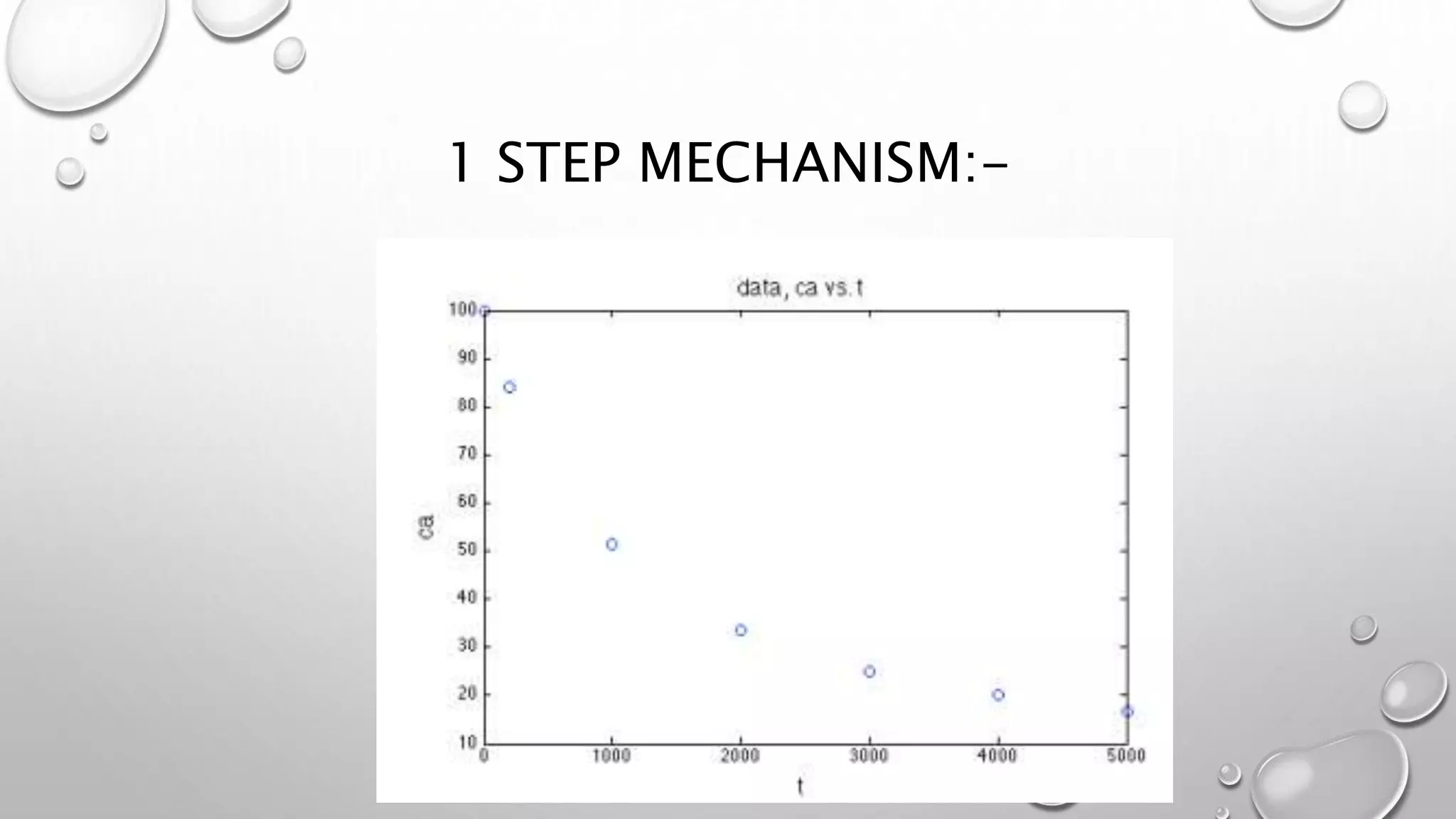 Differential method of analysis of data | PPTX