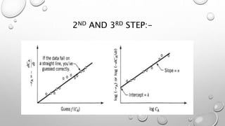Differential method of analysis of data | PPTX