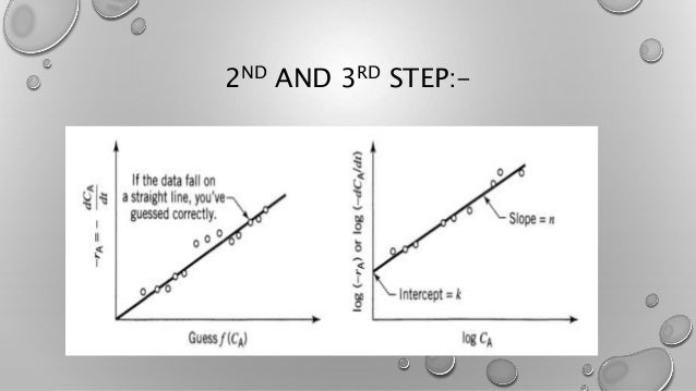 Differential method of analysis of data