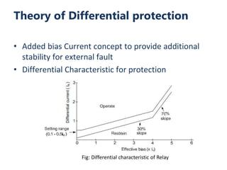 Differential Module of Protection Scheme | PPT