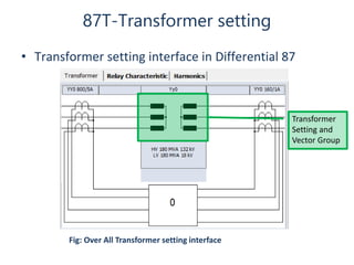 Differential Module of Protection Scheme | PPT