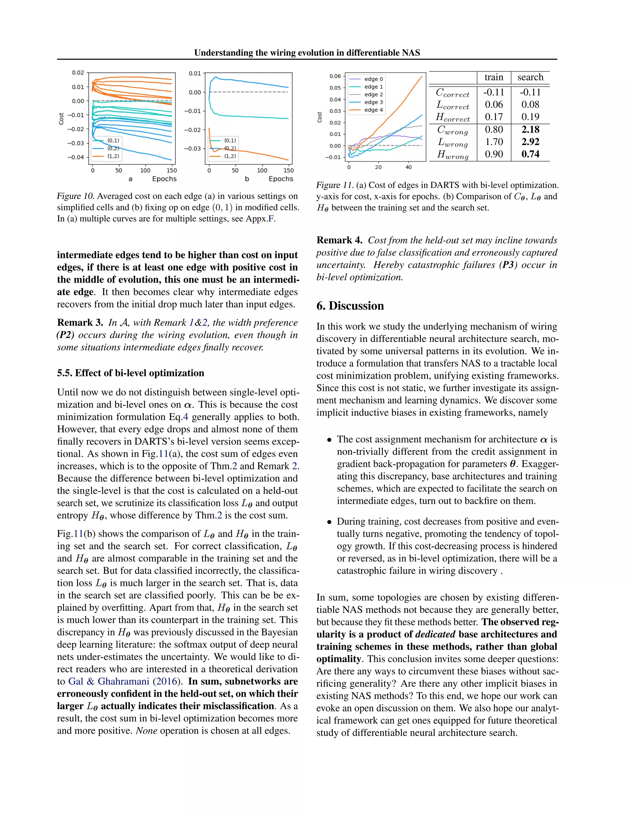 Paper Explained: Understanding the wiring evolution in differentiable neural architecture search ...