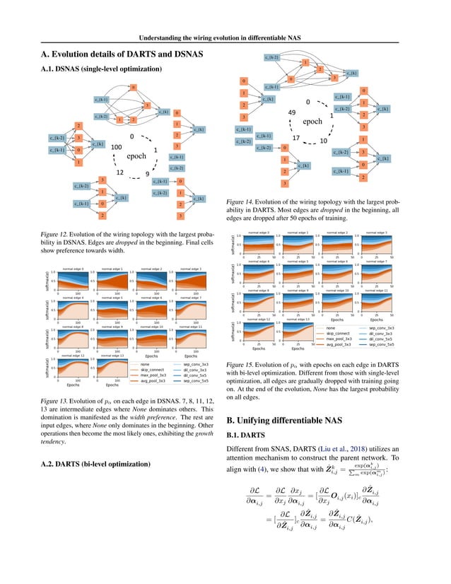 Paper Explained: Understanding the wiring evolution in differentiable neural architecture search ...
