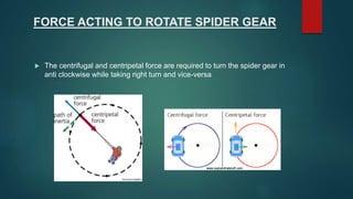 Differential Gear Box | PPTX