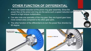Differential Gear Box