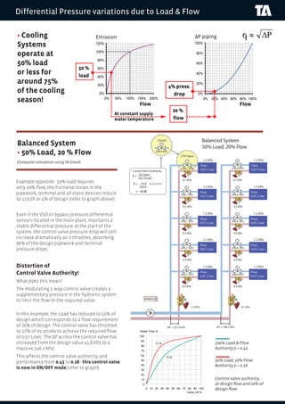 Differential pressure control australia case study | PDF