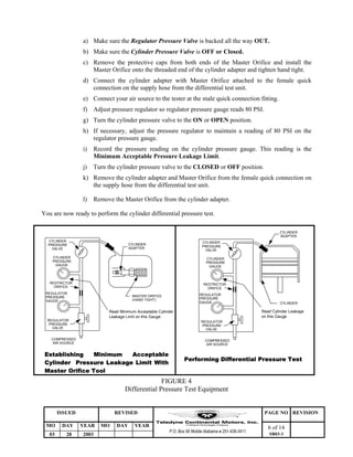Differential pressure cylinder tester | PDF
