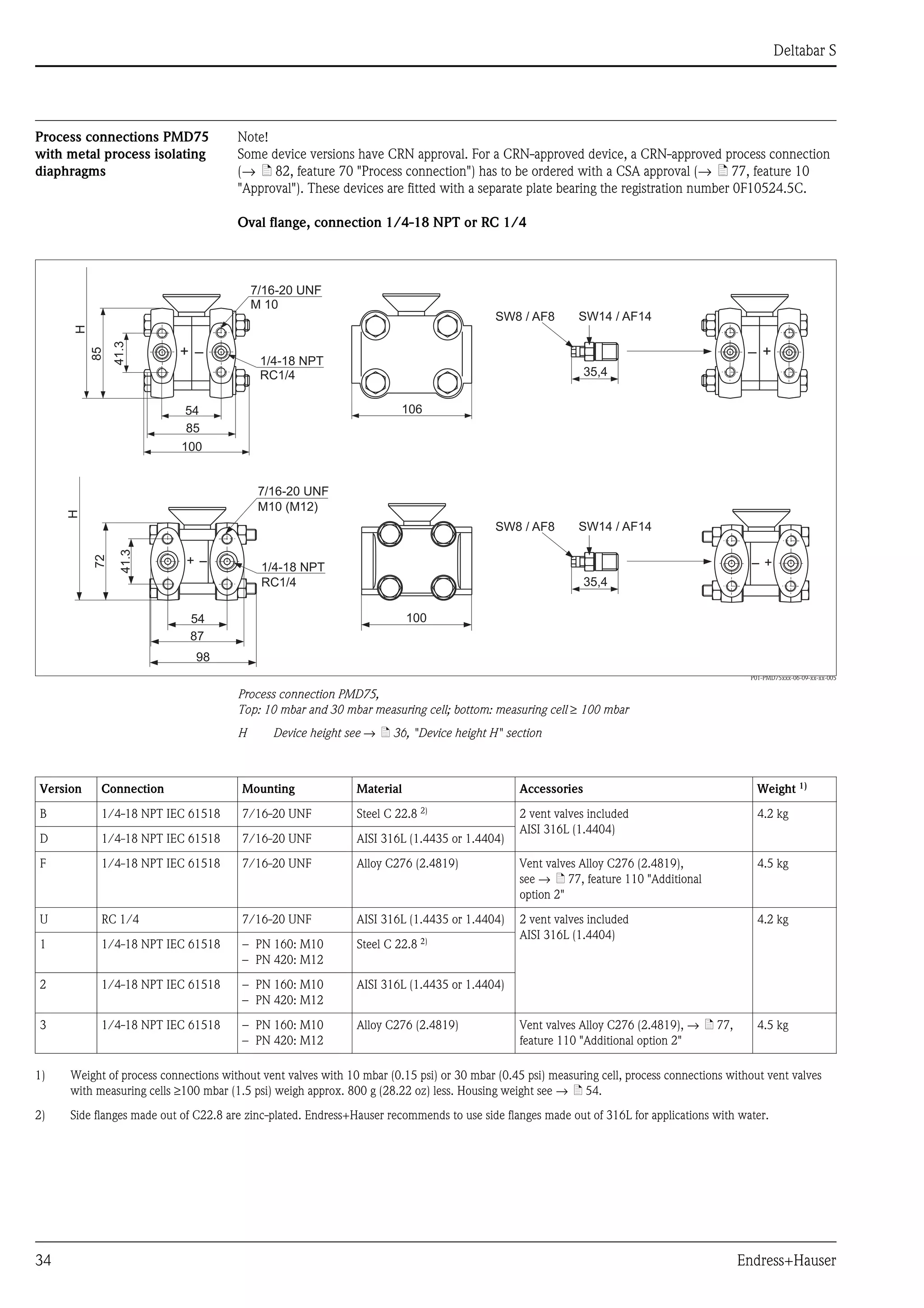 Differential pressure measurement-Level transmiter | PDF | Technology ...