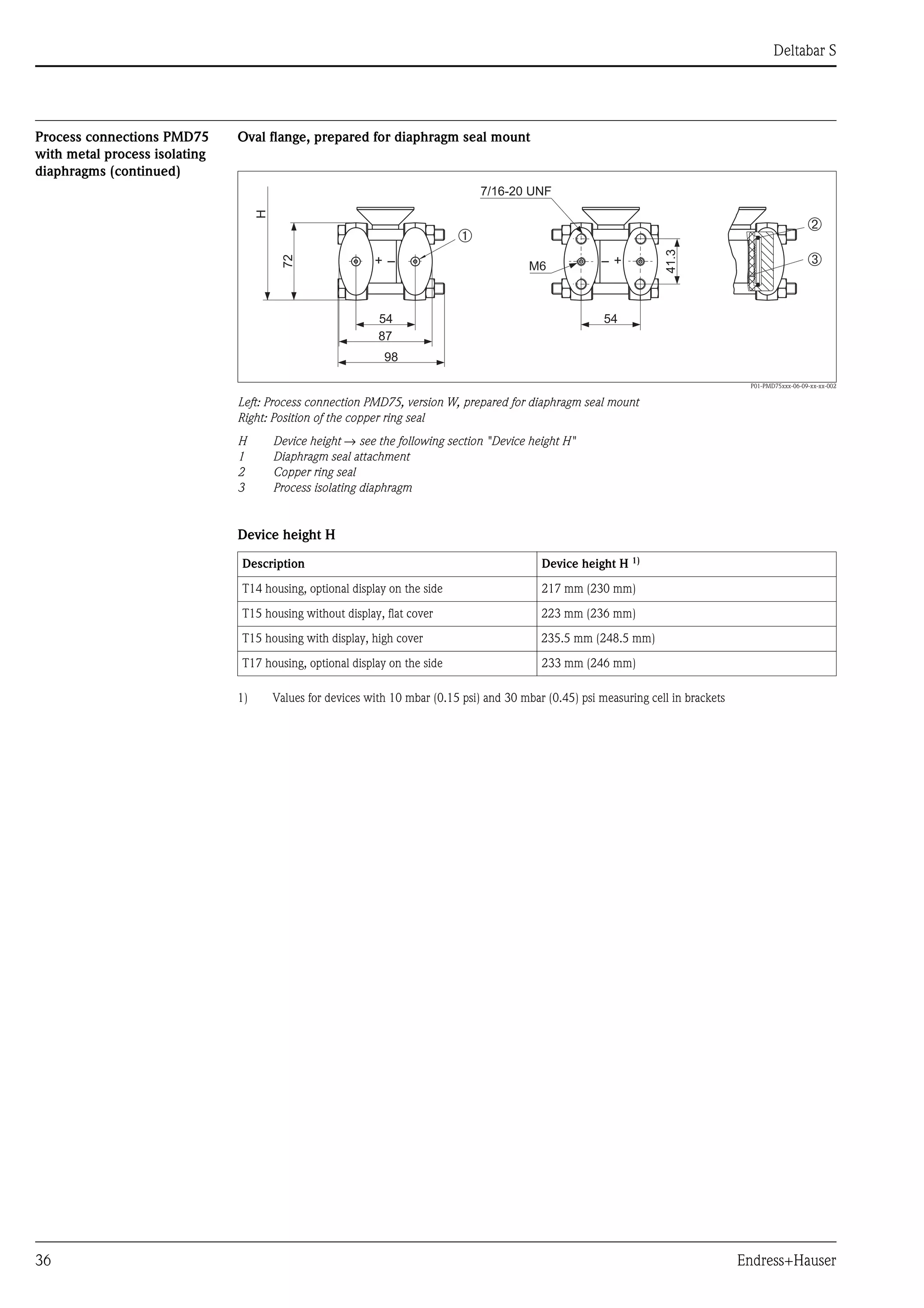 Differential pressure measurement-Level transmiter | PDF | Technology ...