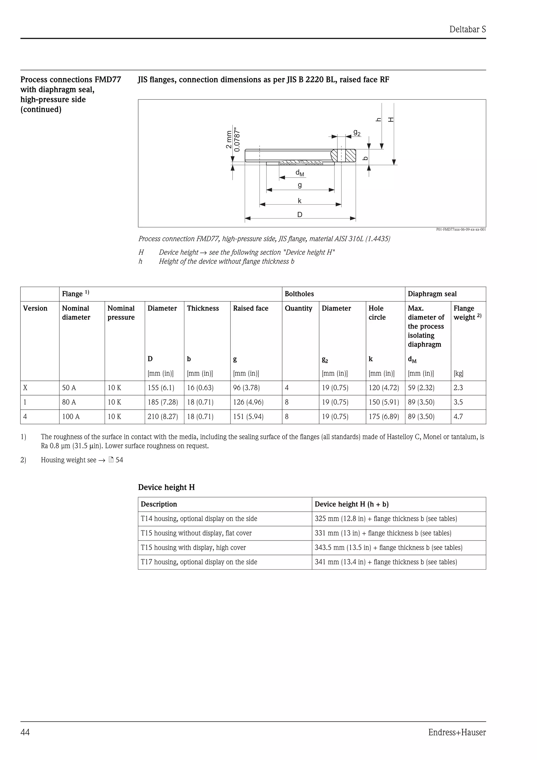 Differential pressure measurement-Level transmiter | PDF | Technology ...