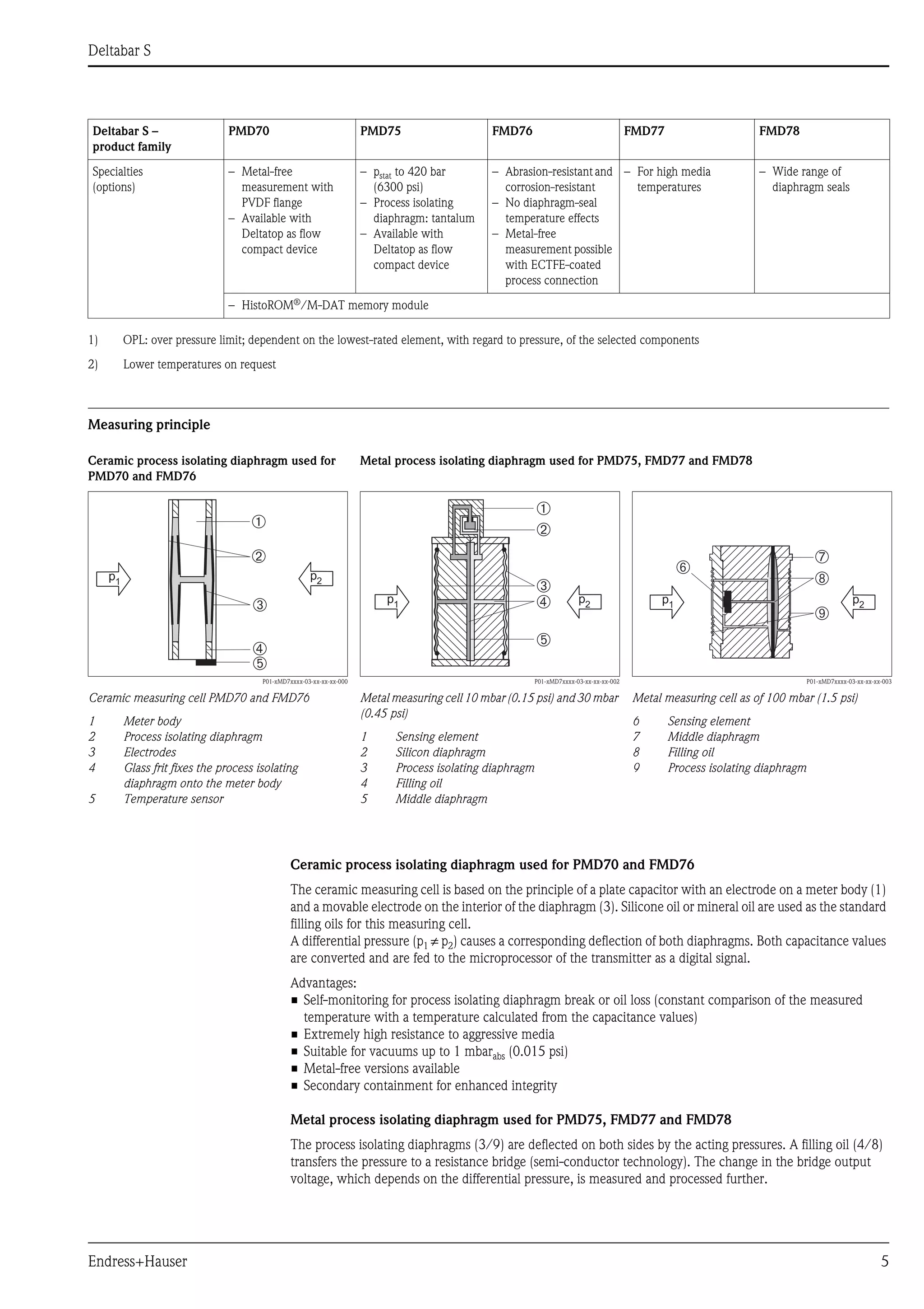 Differential pressure measurement-Level transmiter | PDF | Technology ...