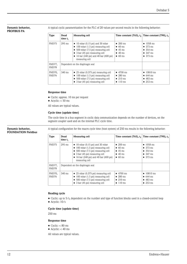 Differential pressure measurement-Level transmiter | PDF | Technology ...