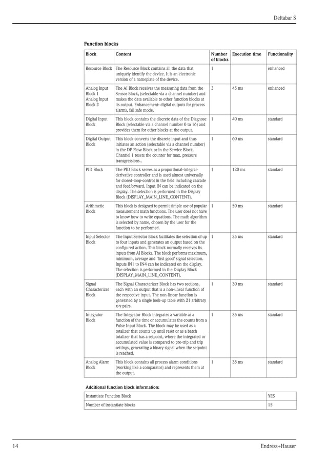 Differential pressure measurement-Level transmiter | PDF | Technology ...