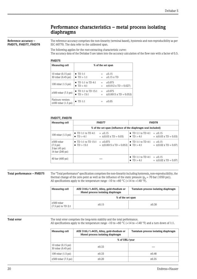 Differential pressure measurement-Level transmiter | PDF | Technology ...