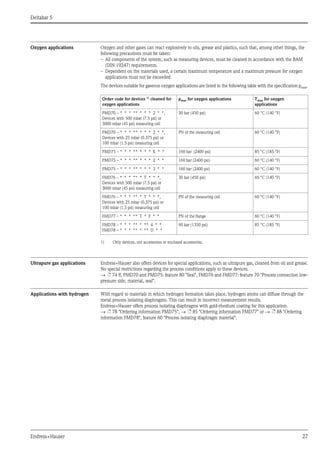 Differential pressure measurement-Level transmiter | PDF | Technology & Computing