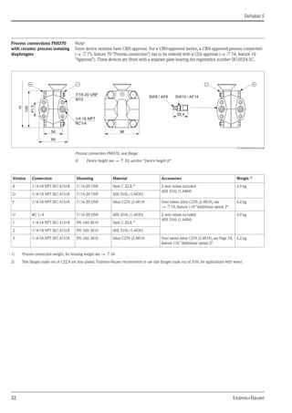 Differential pressure measurement-Level transmiter | PDF