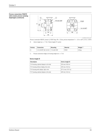 Differential pressure measurement-Level transmiter | PDF