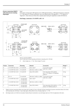 Differential pressure measurement-Level transmiter | PDF