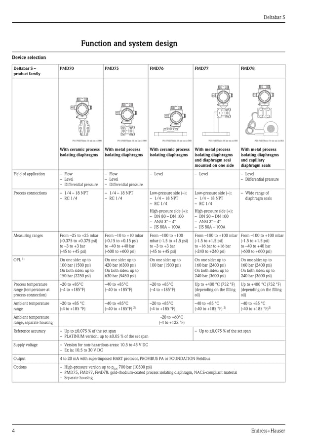 Differential pressure measurement-Level transmiter | PDF | Technology ...