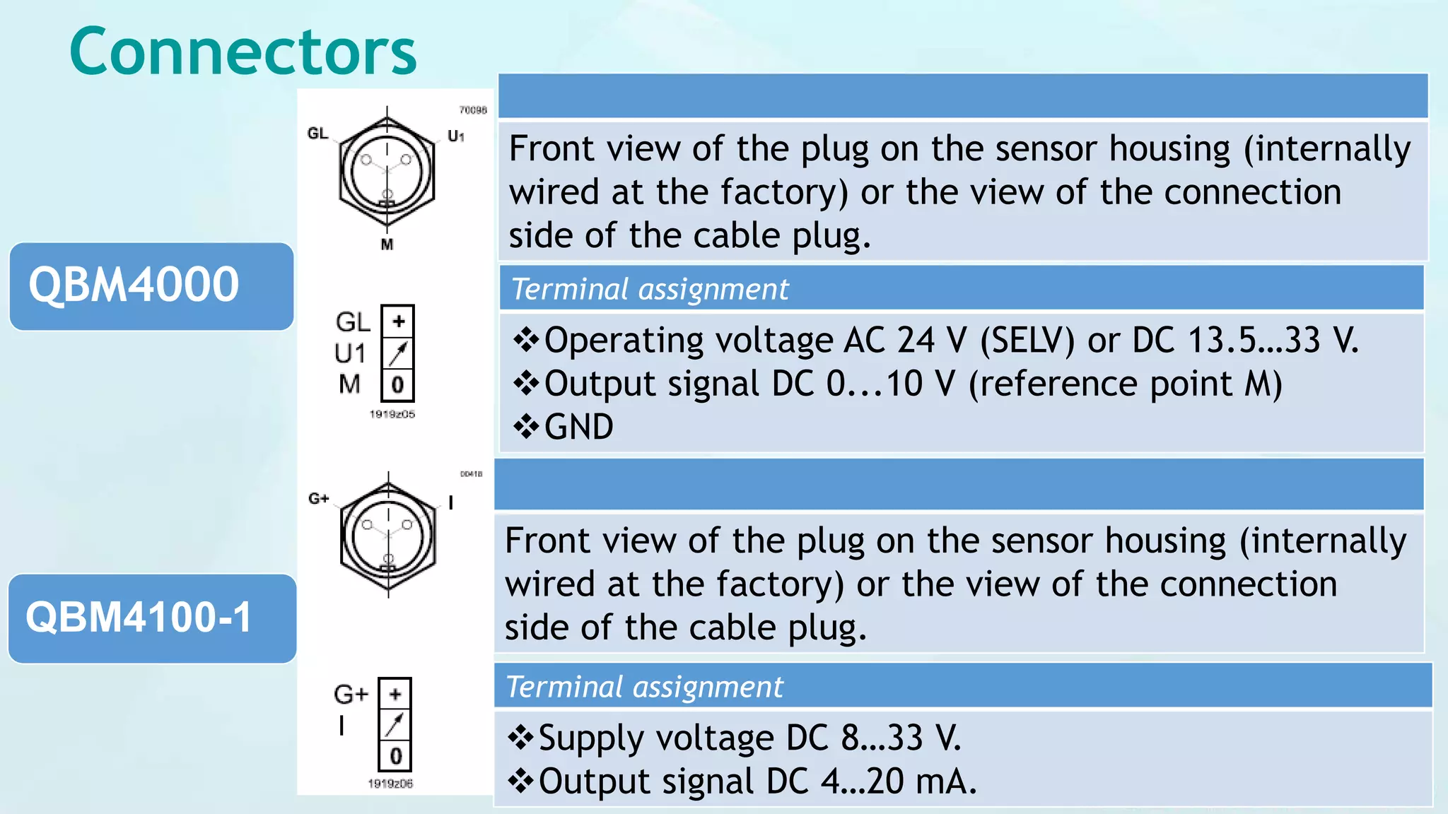 Siemens Differential pressure sensor qbm4000 | PPTX