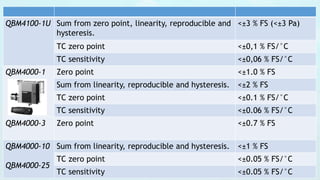 Siemens Differential pressure sensor qbm4000 | PPTX