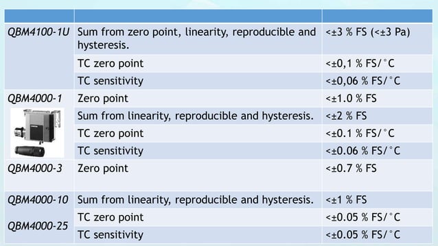 Siemens Differential pressure sensor qbm4000 | PPTX