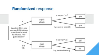 Differential privacy in the real world | PDF