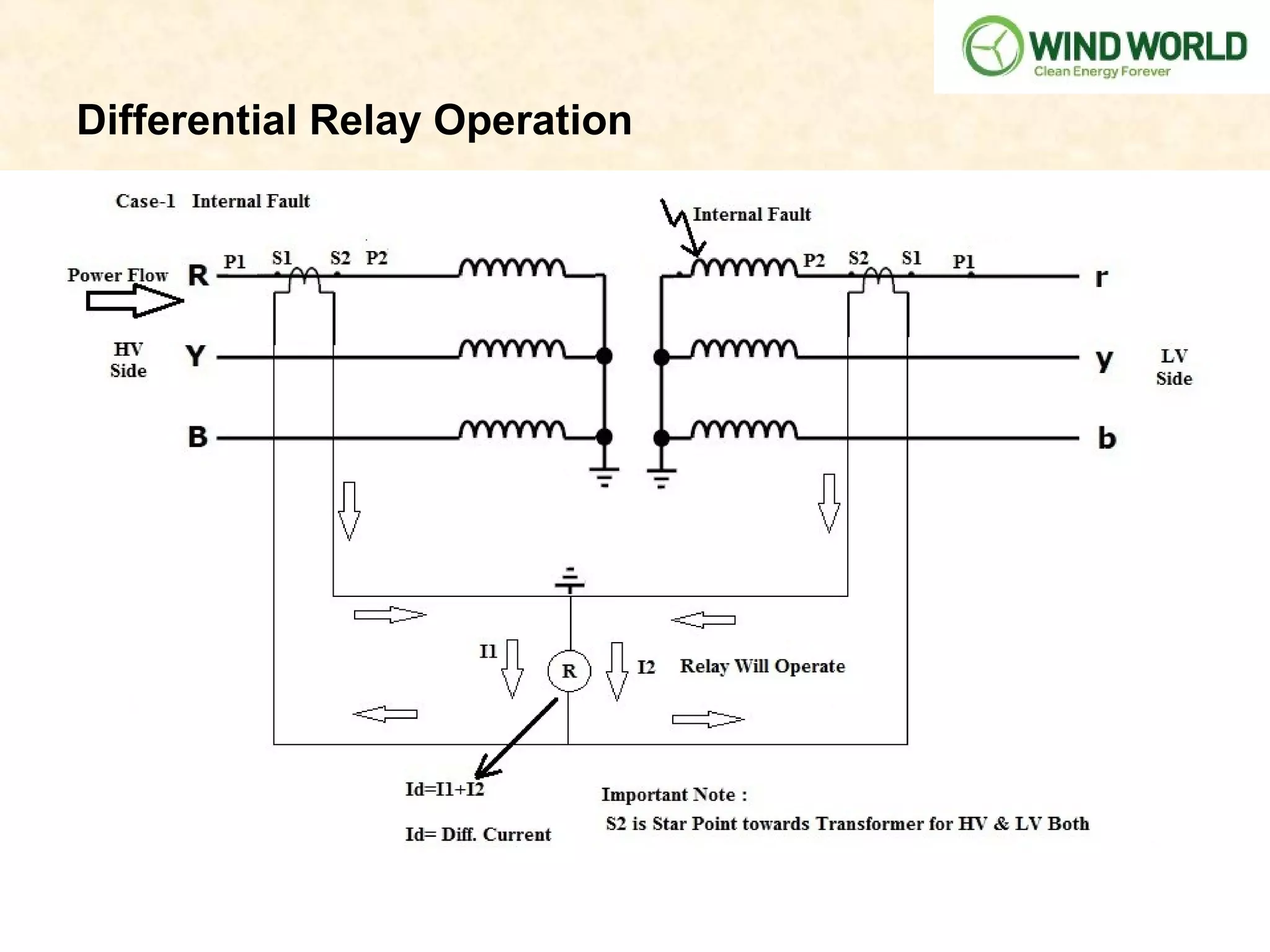 Power Transformer Differential protection | PPT
